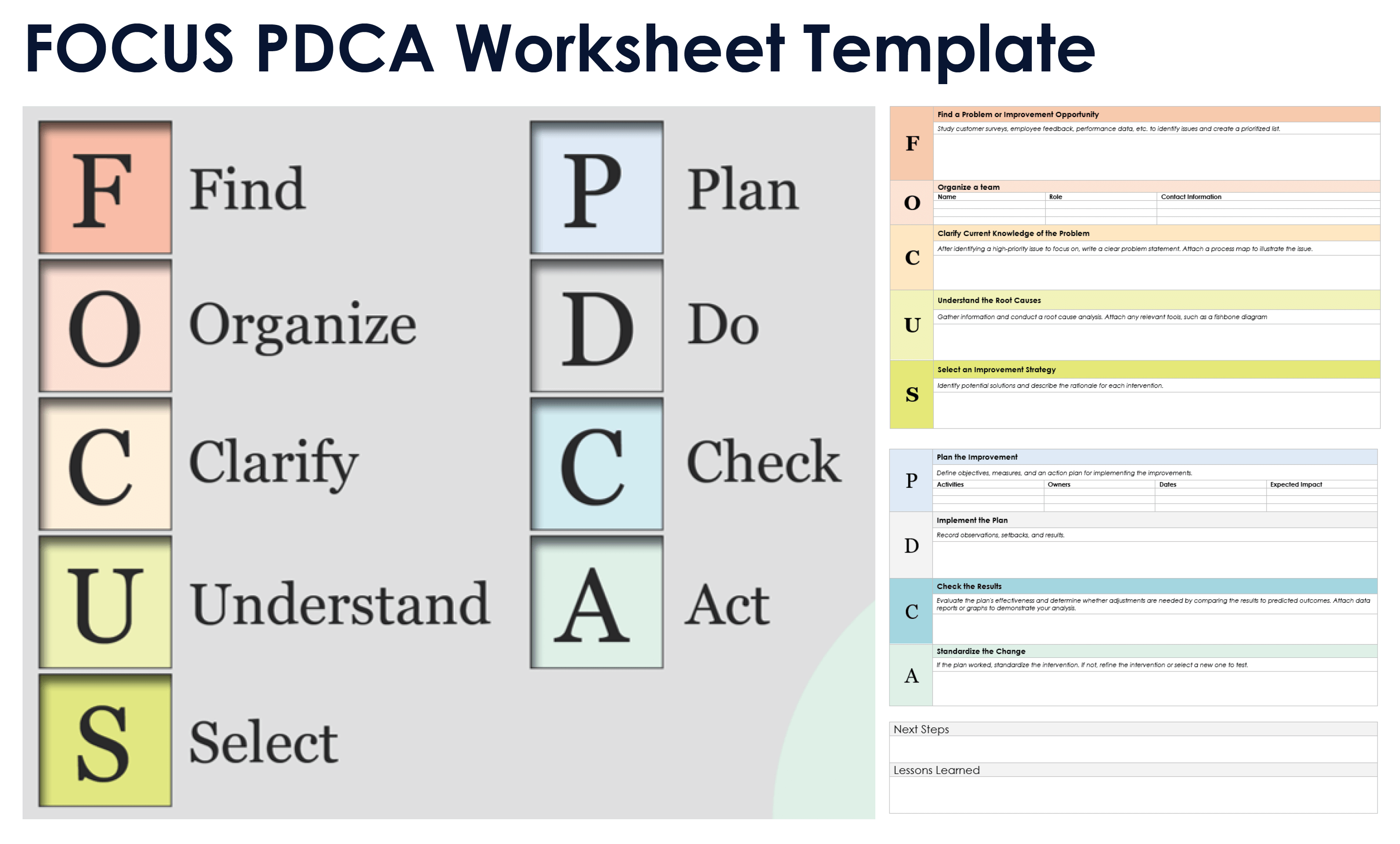 Modèles, formulaires et exemples gratuits de cycle PDCA