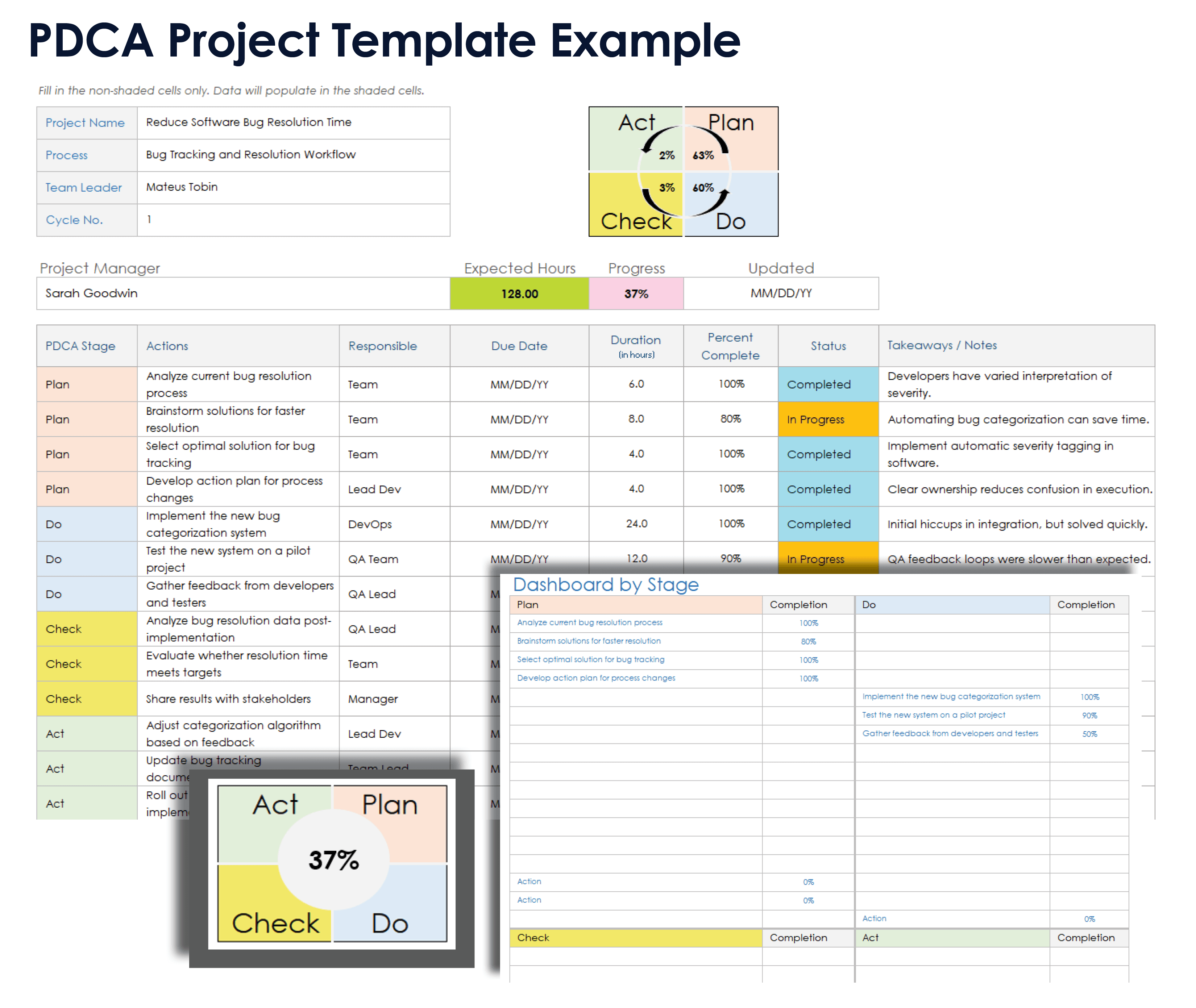 Modèles, formulaires et exemples gratuits de cycle PDCA
