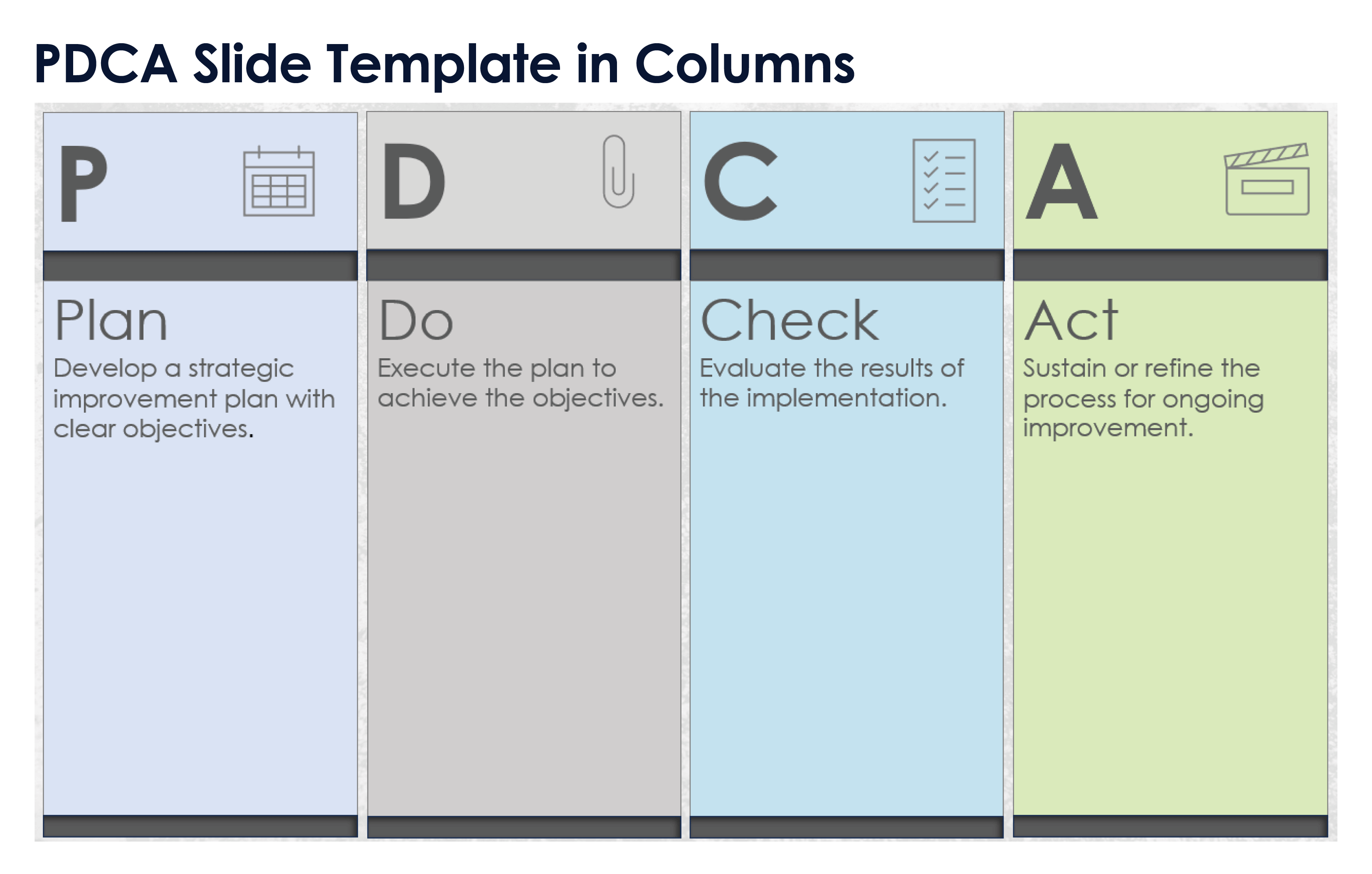 Modèles, formulaires et exemples gratuits de cycle PDCA