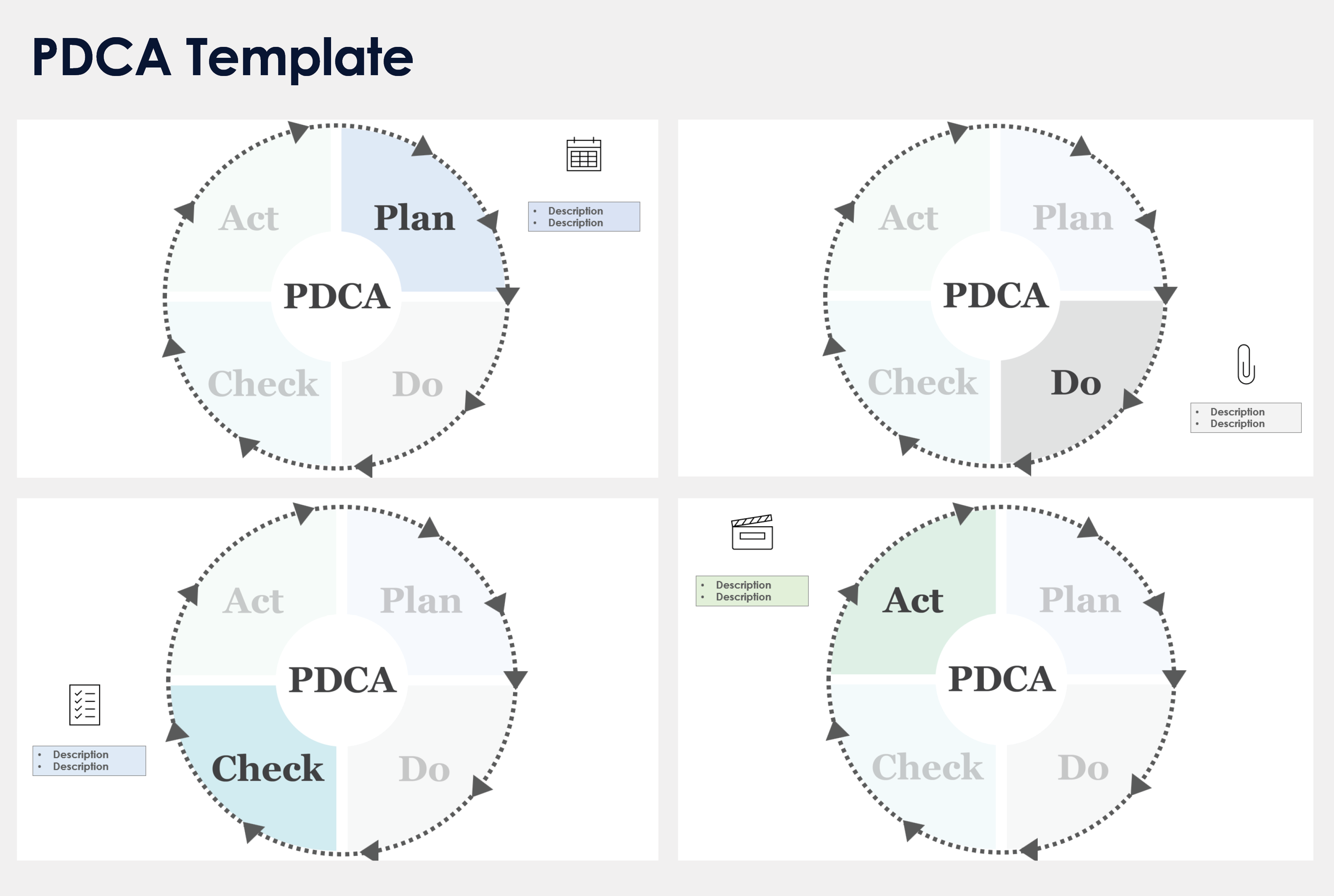 Modèles, formulaires et exemples gratuits de cycle PDCA