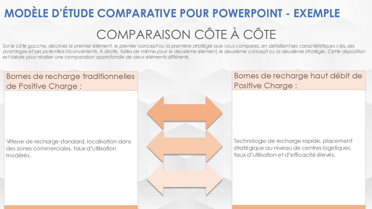 6 modèles gratuits de présentation d’étude de cas pour PowerPoint