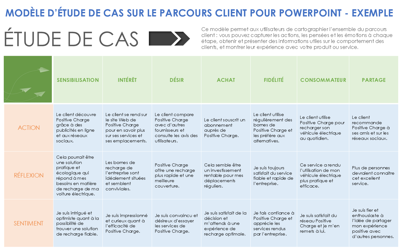 6 modèles gratuits de présentation d’étude de cas pour PowerPoint