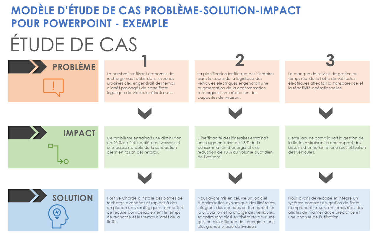 6 modèles gratuits de présentation d’étude de cas pour PowerPoint