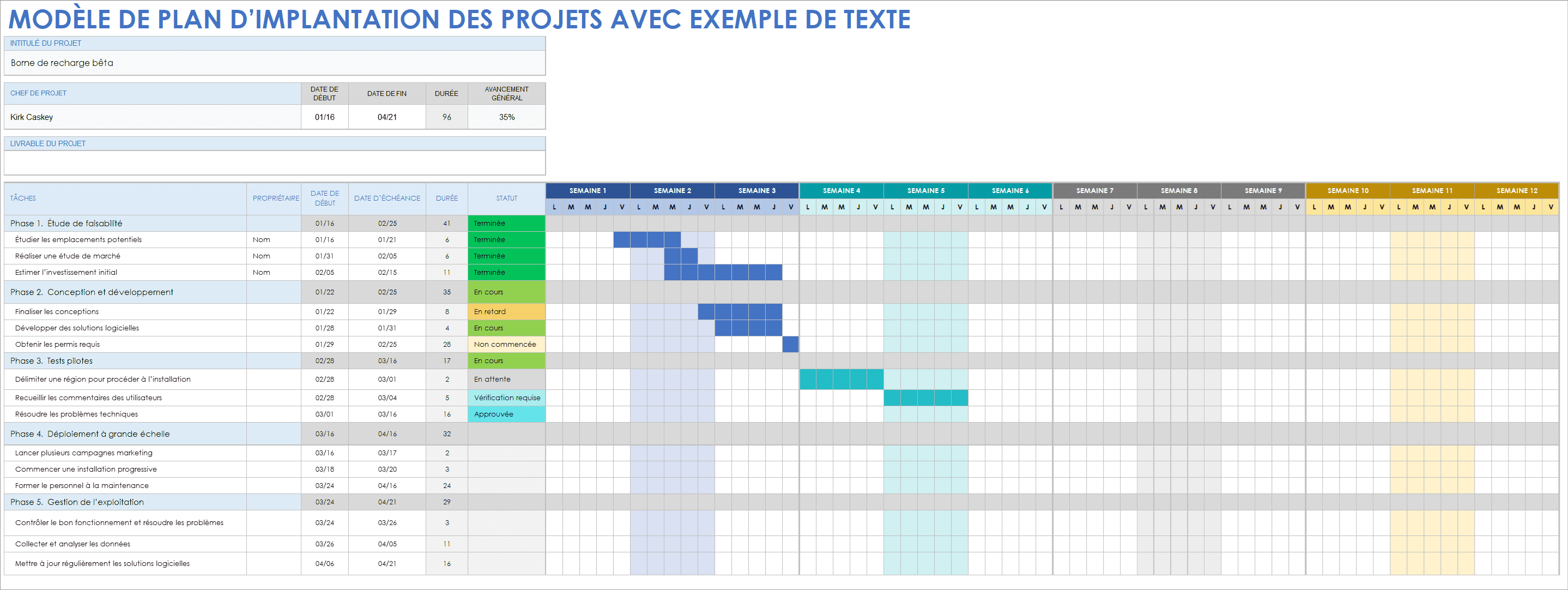 Modèles et exemples gratuits de plan de mise en œuvre