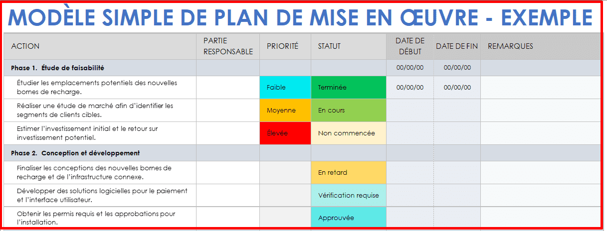 Plan De Mise En œuvre