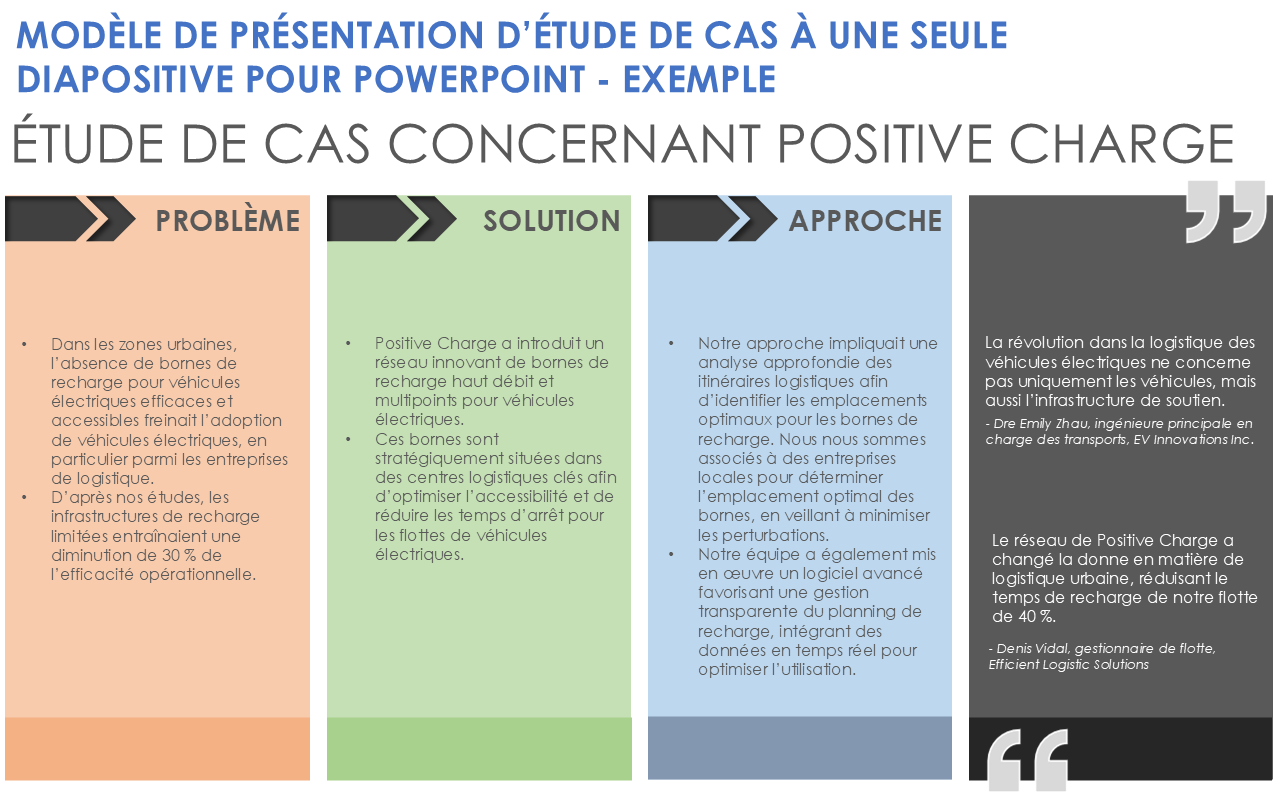 6 modèles gratuits de présentation d’étude de cas pour PowerPoint