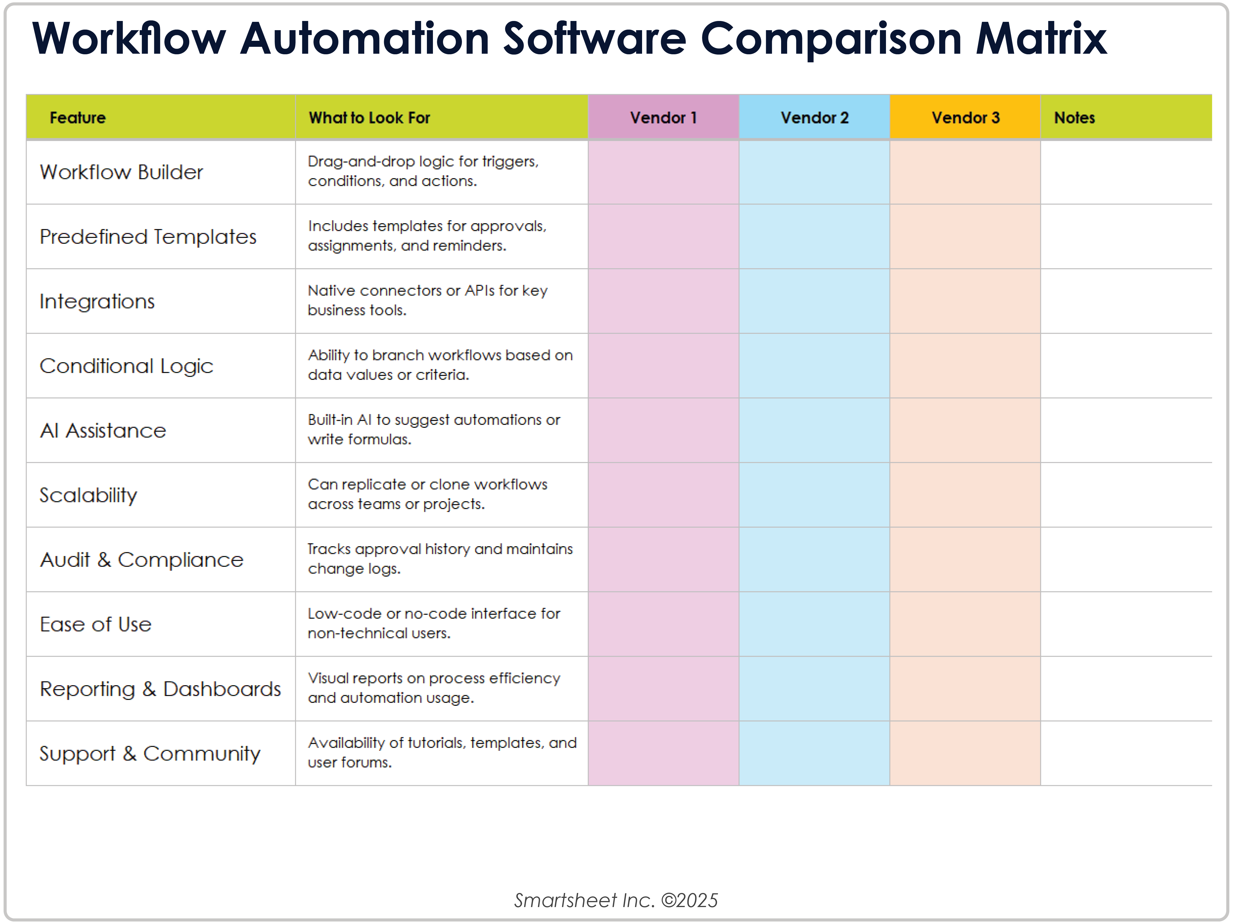 En quoi l’automatisation des flux de travail peut vous aider | Smartsheet