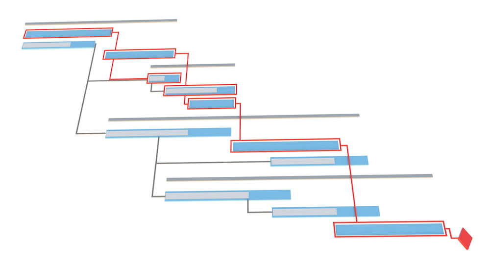 Guide de la méthode du chemin critique (CPM) | Smartsheet