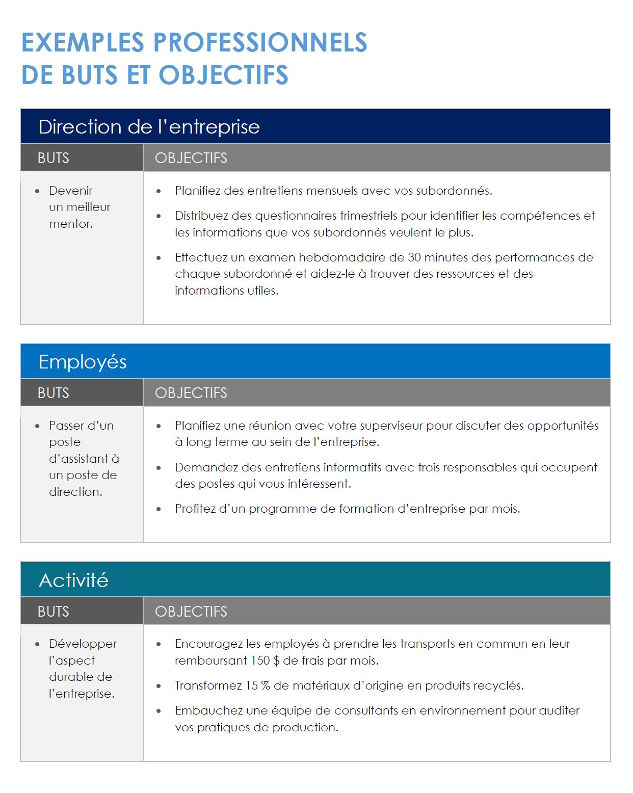 Buts et Objectifs | Smartsheet