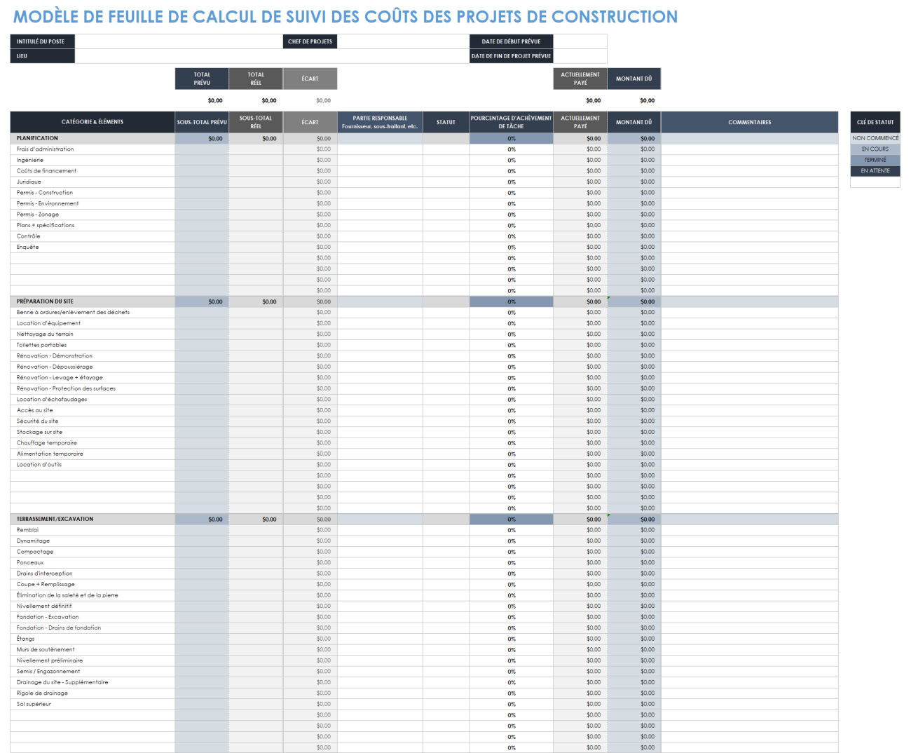 Modèles gratuits de chiffrage de projet | Smartsheet
