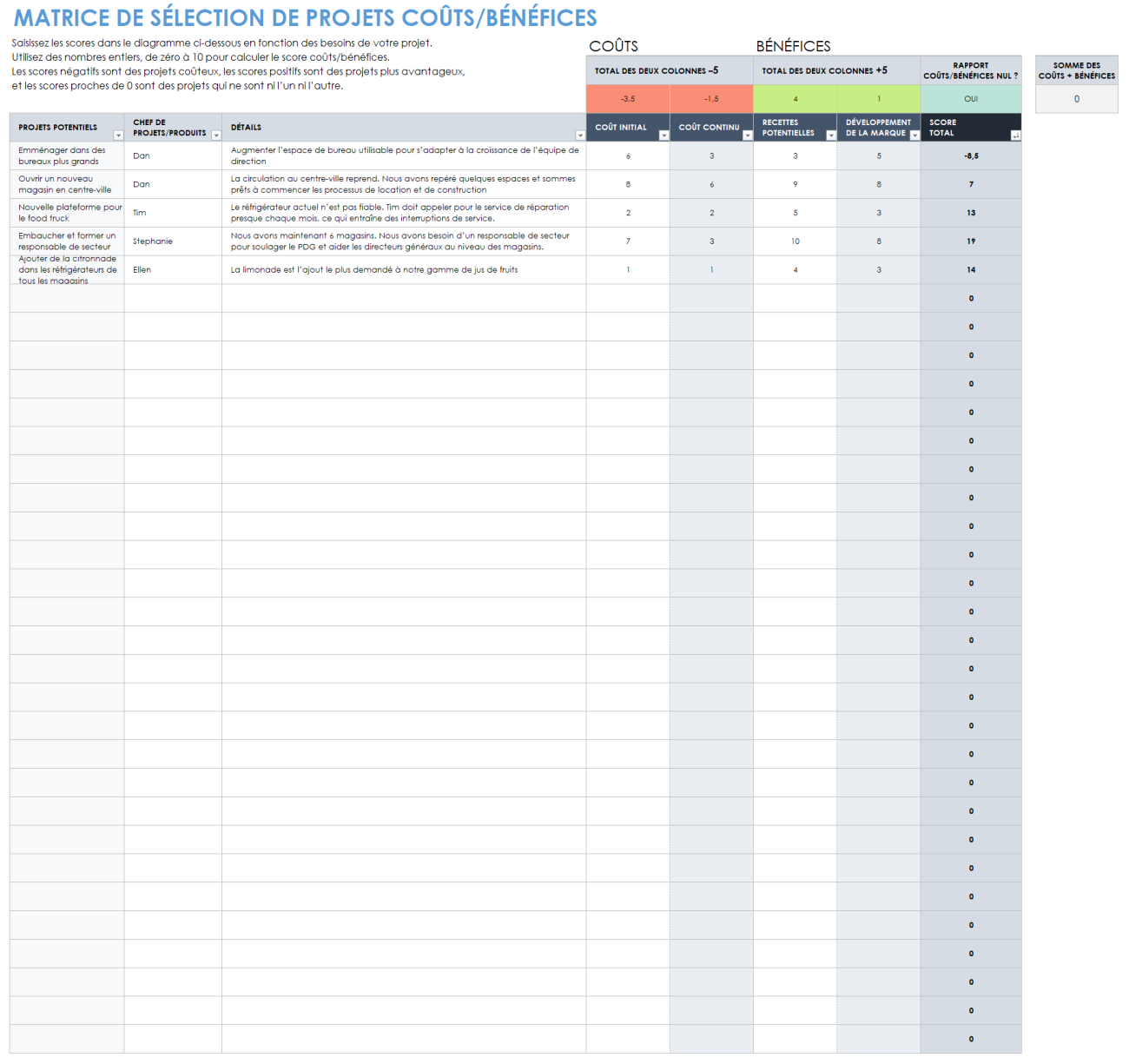 Processus et critères de sélection des projets | Smartsheet