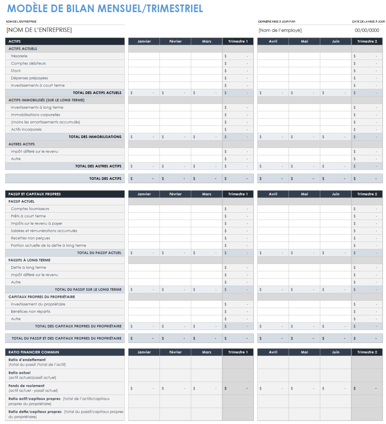 Modèles financiers pour plan d’affaires | Smartsheet