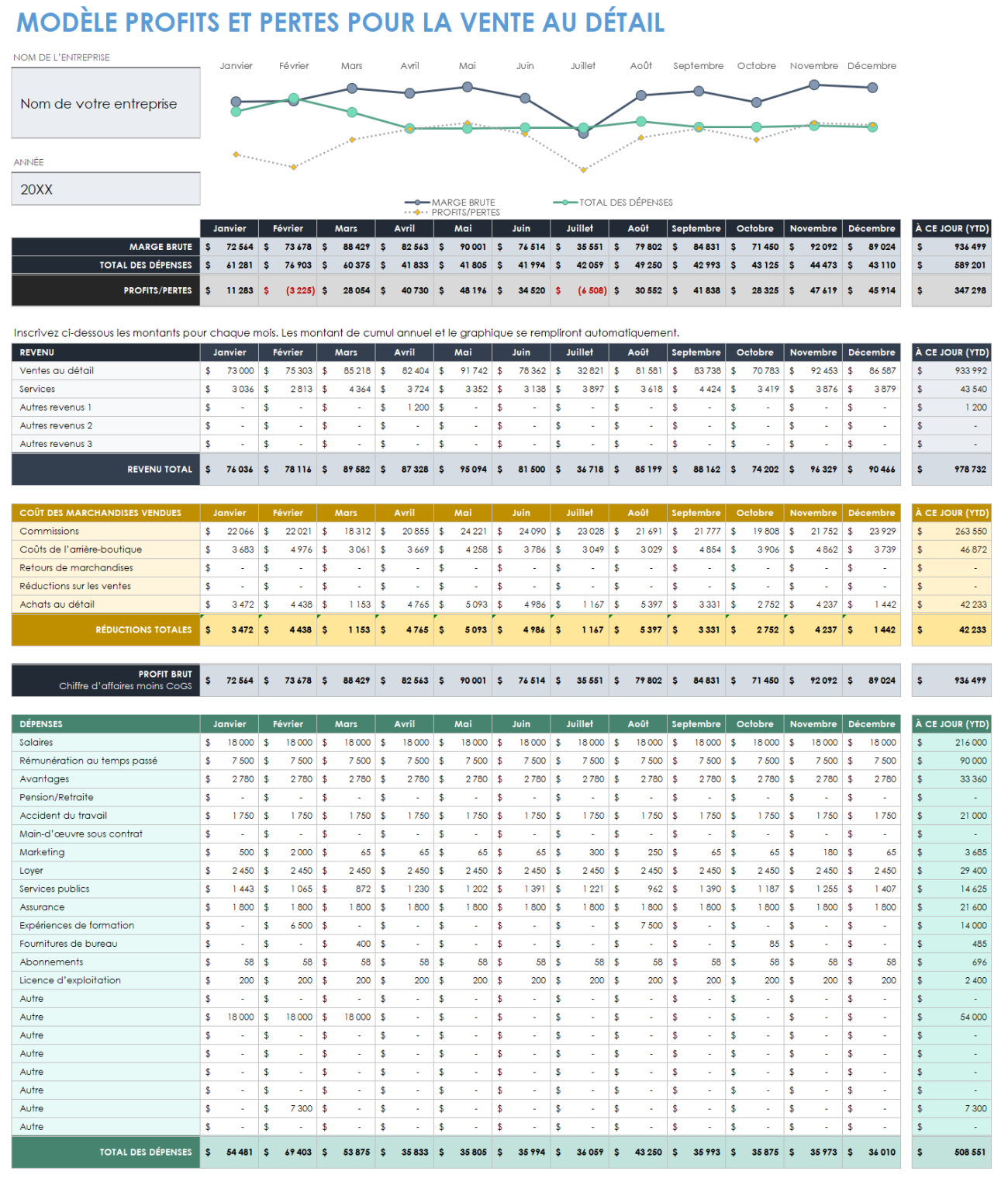 Modèles gratuits de pertes et profits | Smartsheet