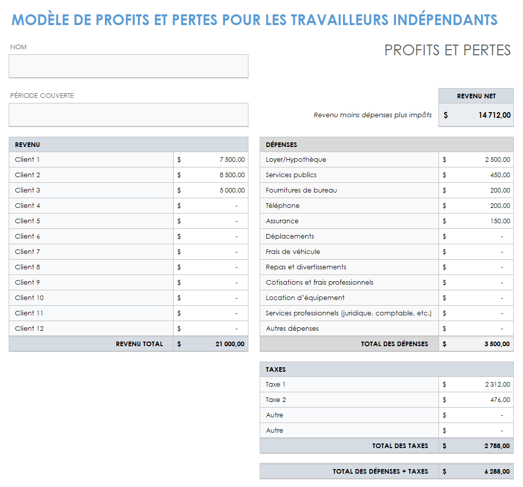 Modèles gratuits de pertes et profits | Smartsheet