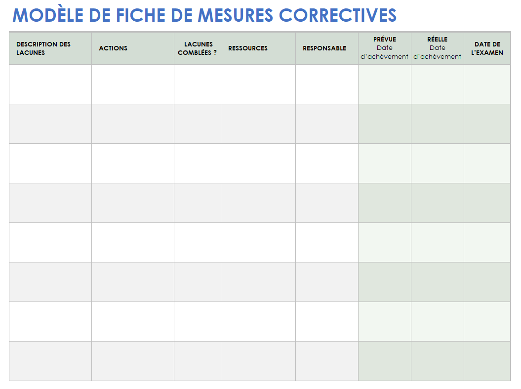 Modèles de plan de mesures correctives | Smartsheet