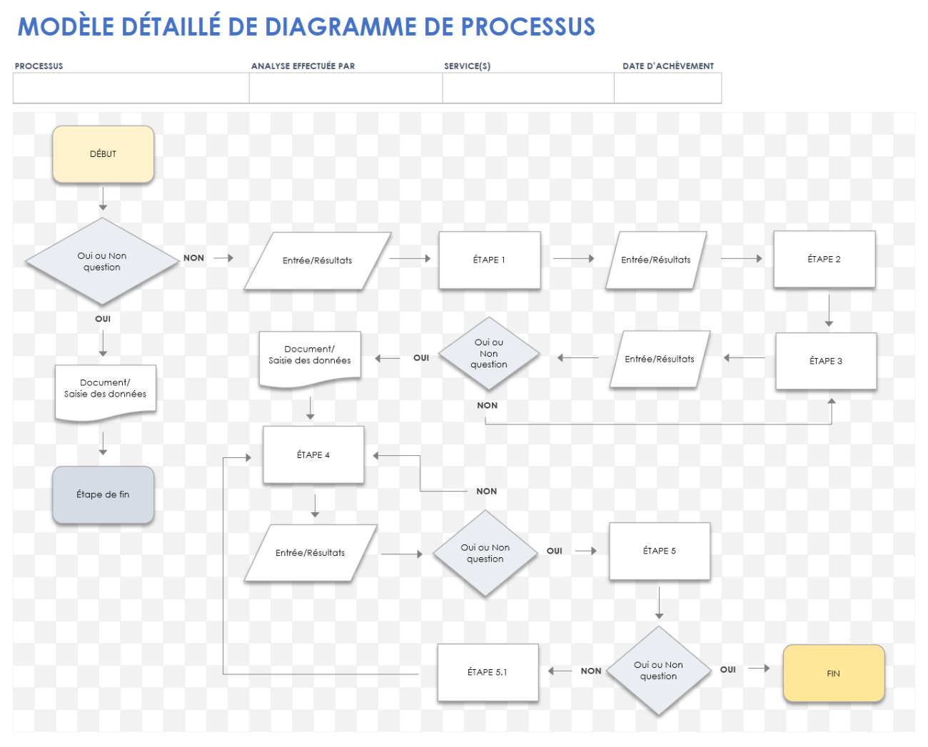 Modèles gratuits de diagrammes de processus | Smartsheet