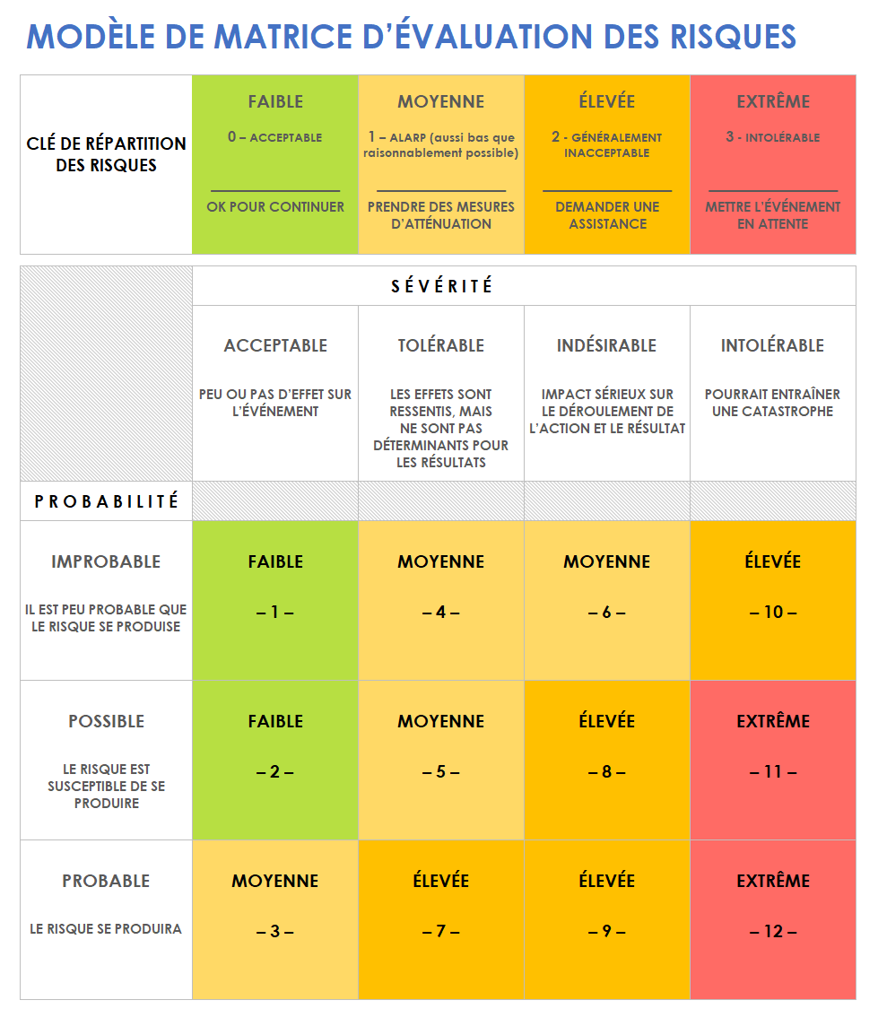 Cadres de gestion des risques d'entreprise | Smartsheet