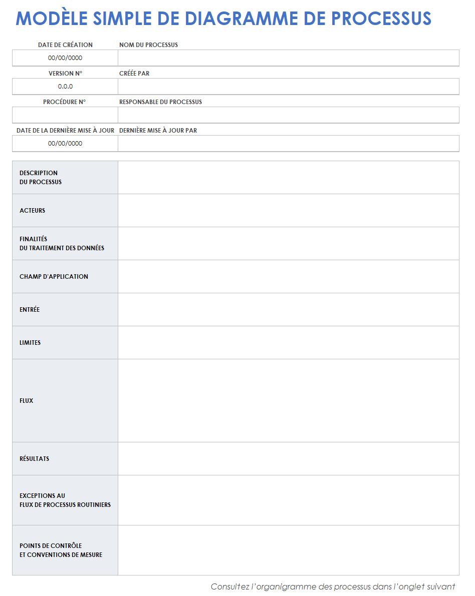 Modèles gratuits de diagrammes de processus | Smartsheet