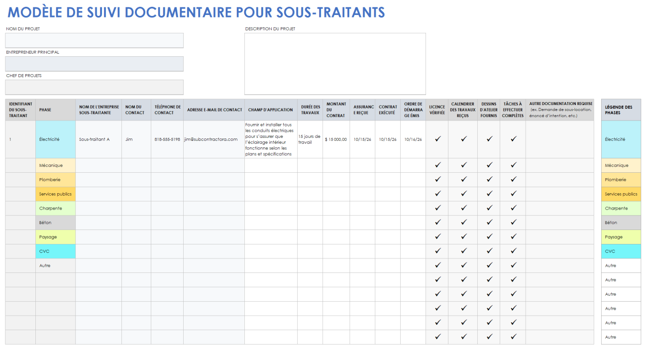 Plus de 10 modèles gratuits de documentation de projet | Smartsheet