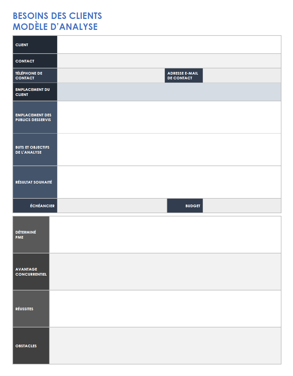 Modèles d'analyse gratuits des besoins | Smartsheet