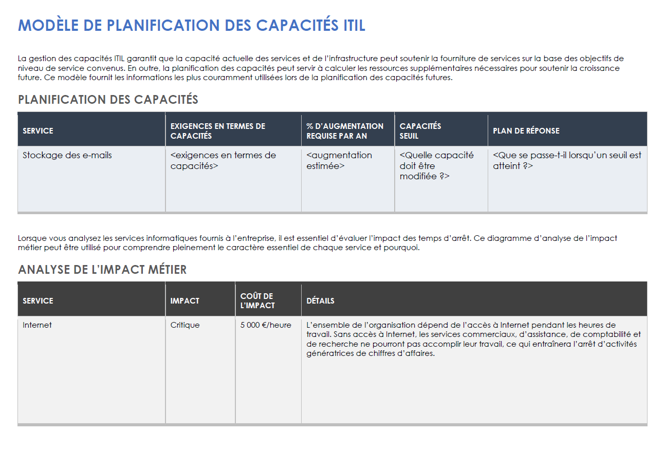 Modèles ITIL gratuits | Smartsheet