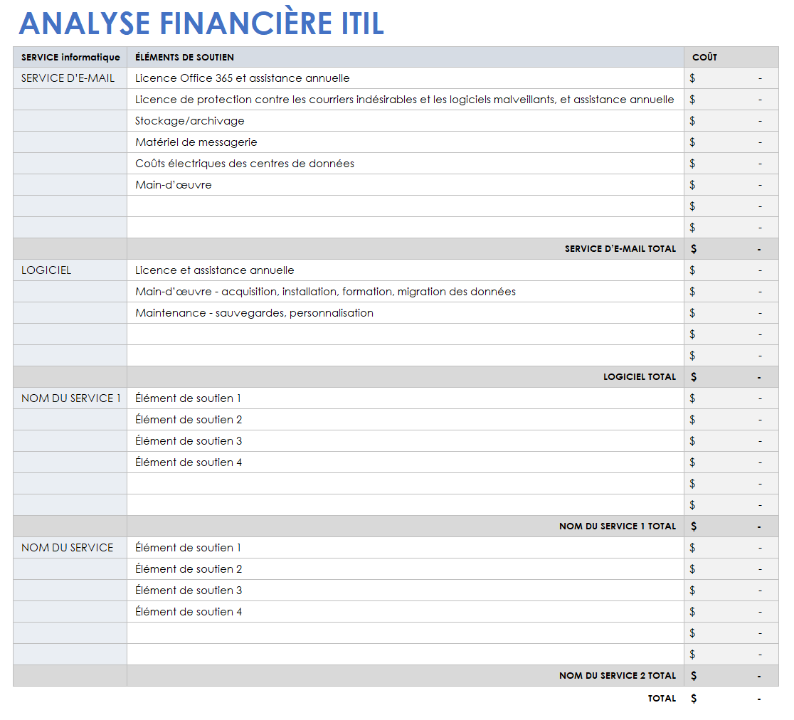 Modèles ITIL gratuits | Smartsheet