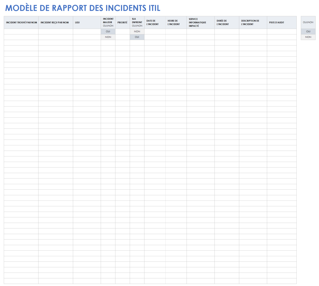 Modèles ITIL gratuits | Smartsheet