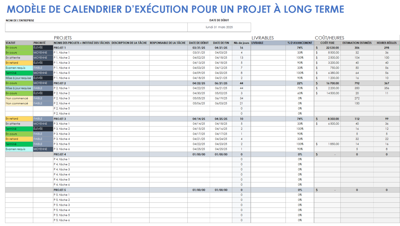 Modèles d'un plan d'exécution de projet | Smartsheet