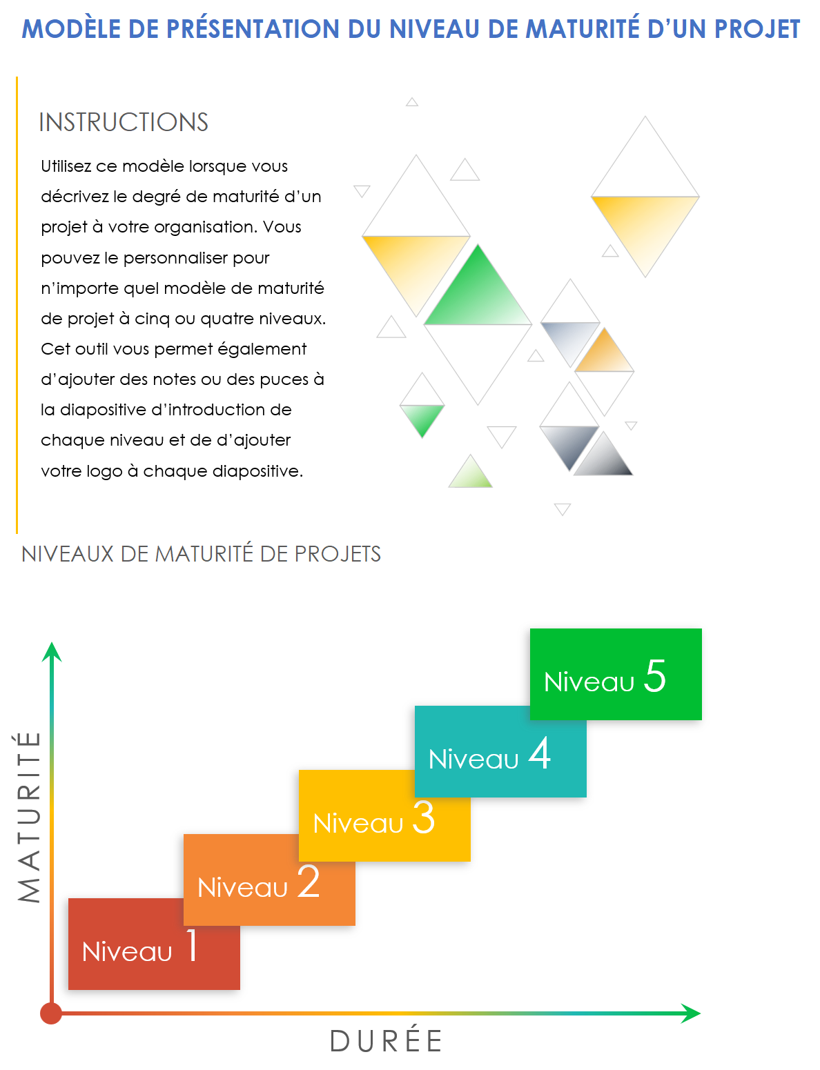 Modèles de maturité pour la gestion de projets | Smartsheet