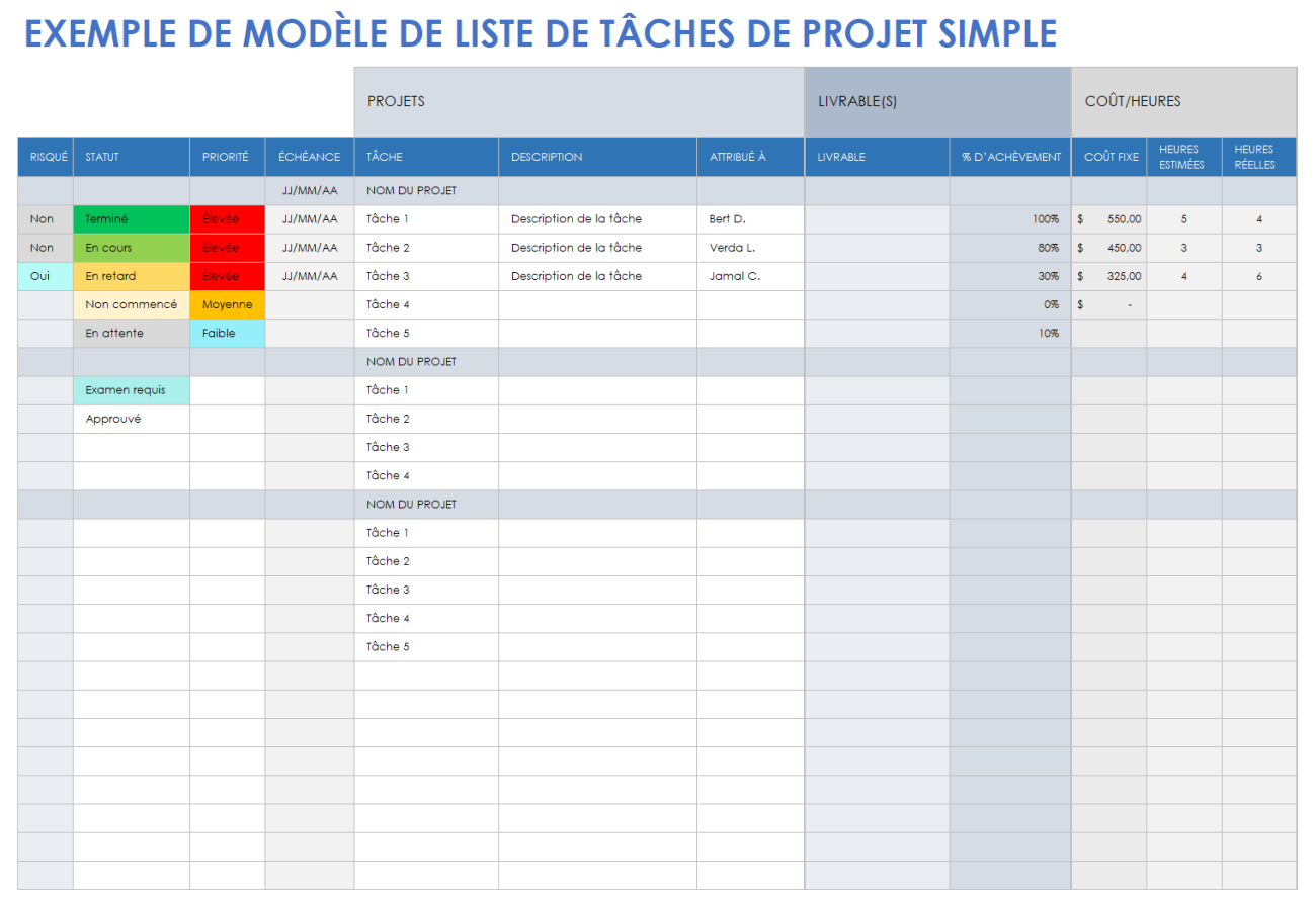 Modèles gratuits de liste de tâche de projet pour gestion de projet | Smartsheet