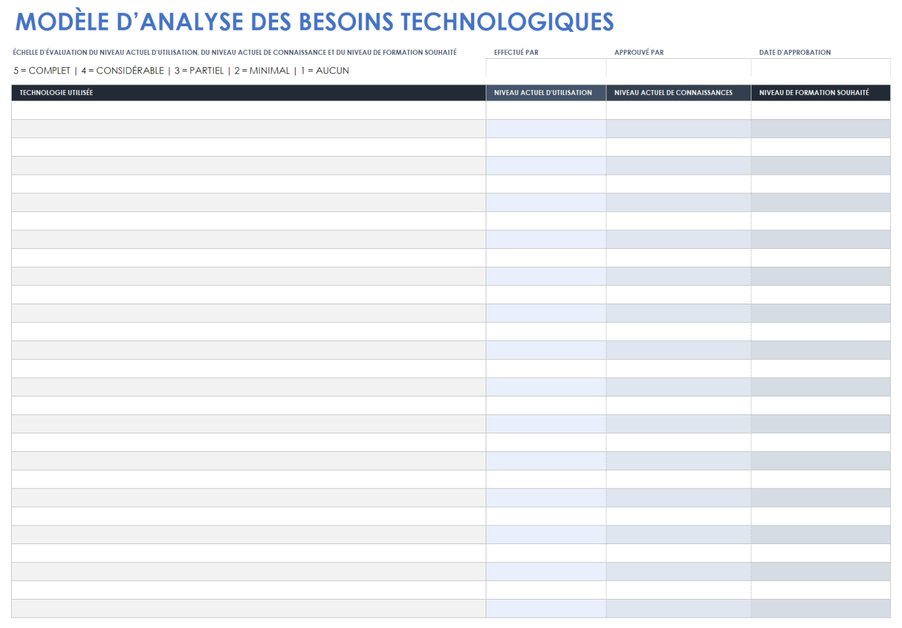 Modèles d'analyse gratuits des besoins | Smartsheet