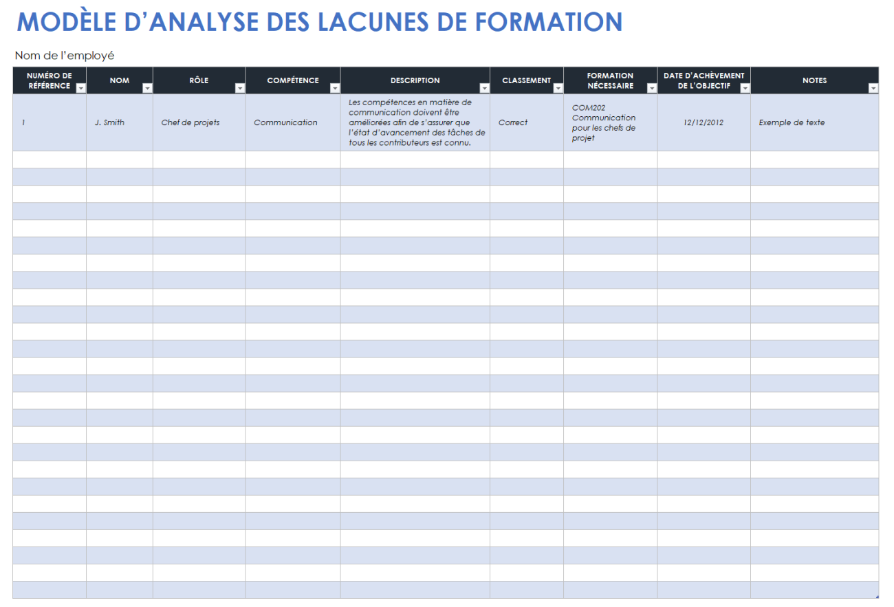 Modèles d'analyse gratuits des besoins | Smartsheet