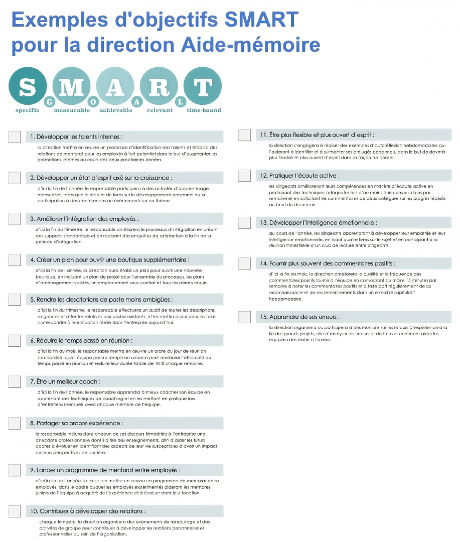 28 exemples d’objectifs SMART pour les dirigeants | Smartsheet