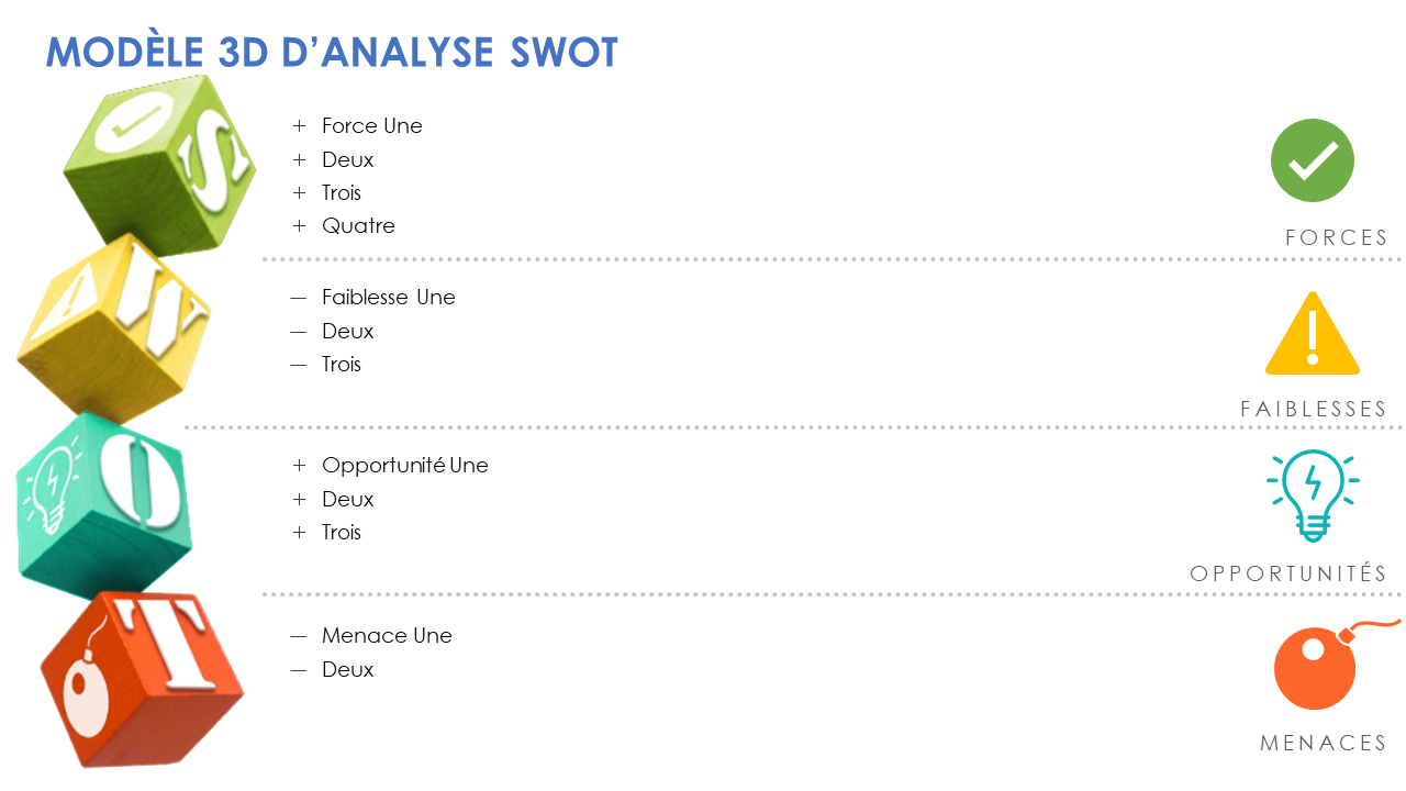 Modèles d’analyse SWOT PowerPoint | Smartsheet