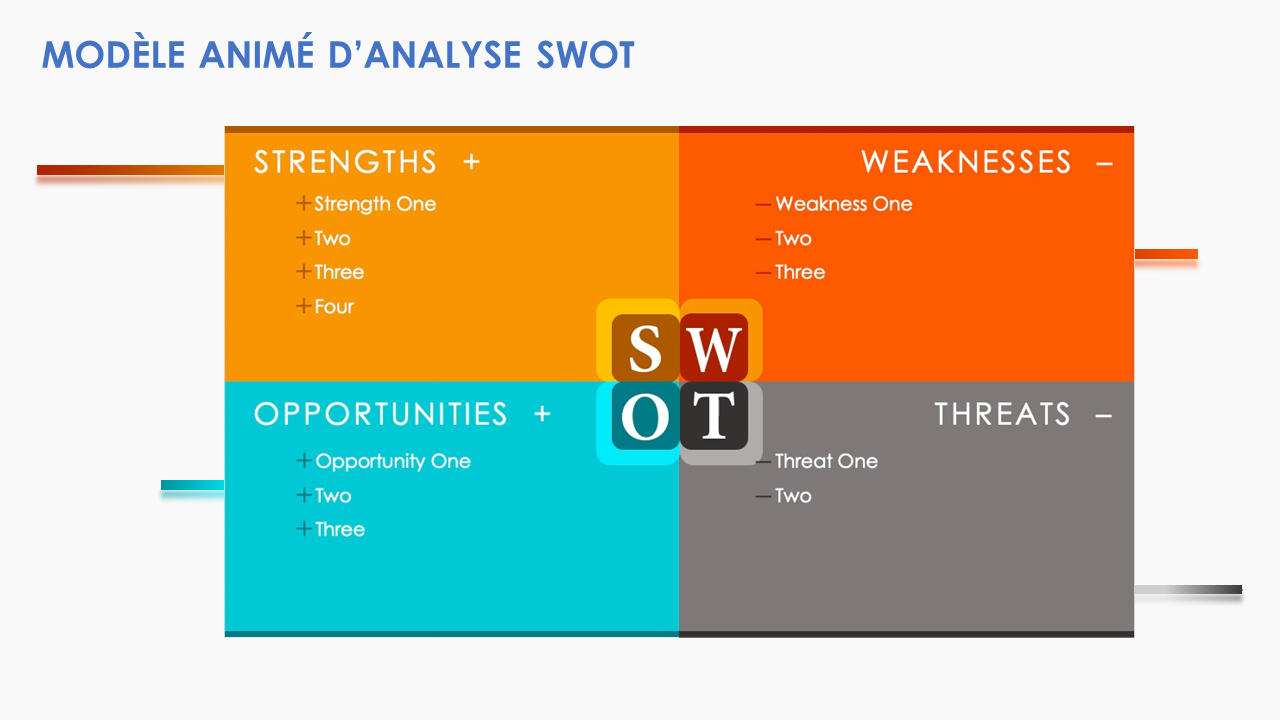 Modèles d’analyse SWOT PowerPoint | Smartsheet