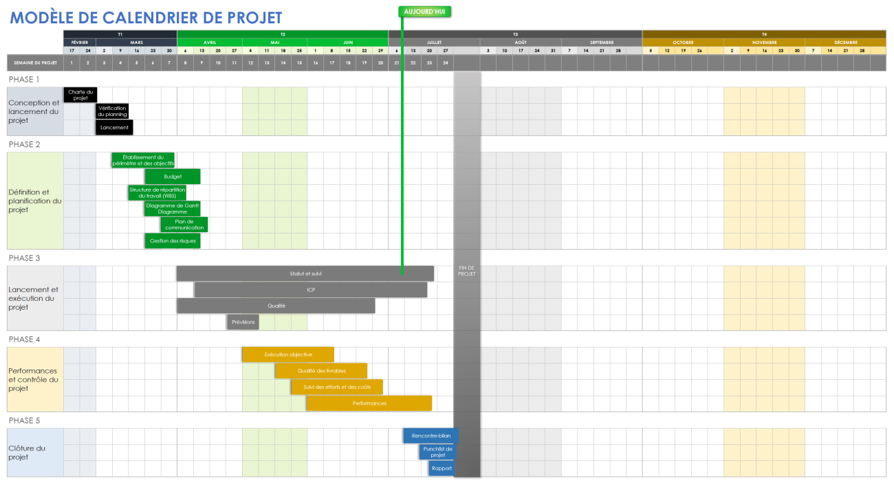 Modèles de gestion de projets Google Sheets gratuits | Smartsheet