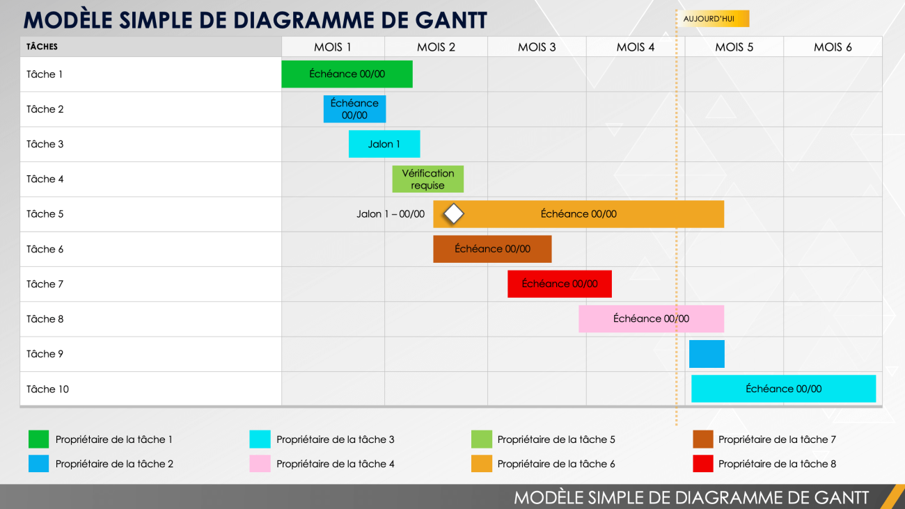 Modèles gratuits de diagrammes de Gantt au format PowerPoint | Smartsheet