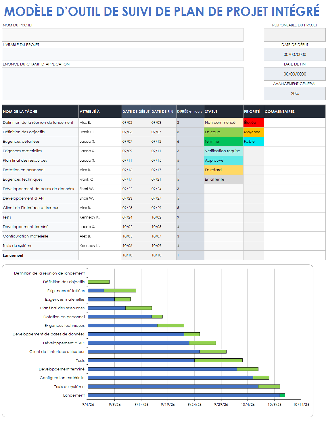 Modèles gratuits d’outil de suivi de projet pour Google Sheets | Smartsheet