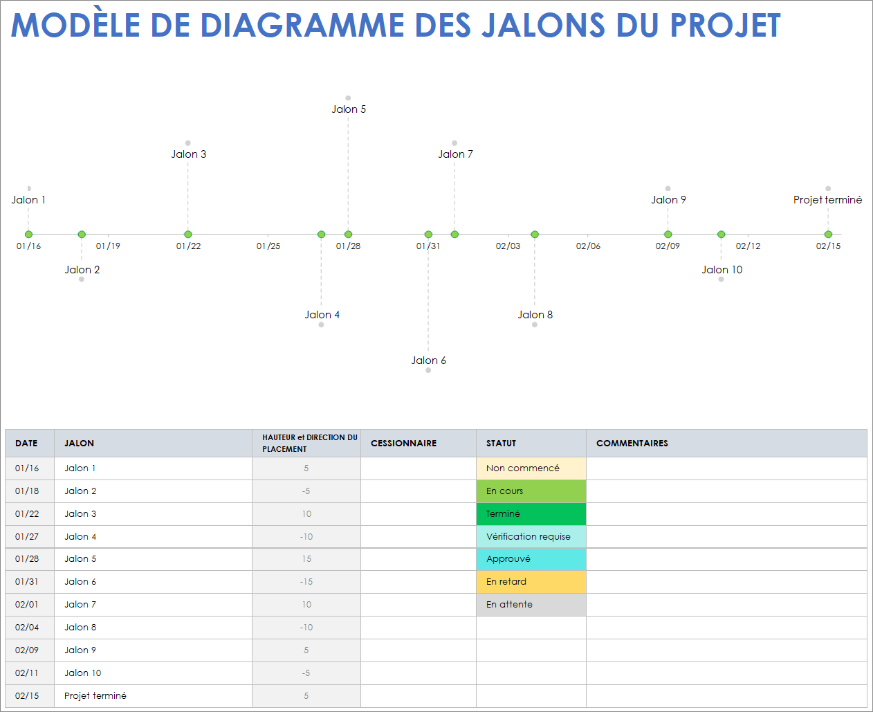 Modèles de diagramme des jalons avec exemples de texte