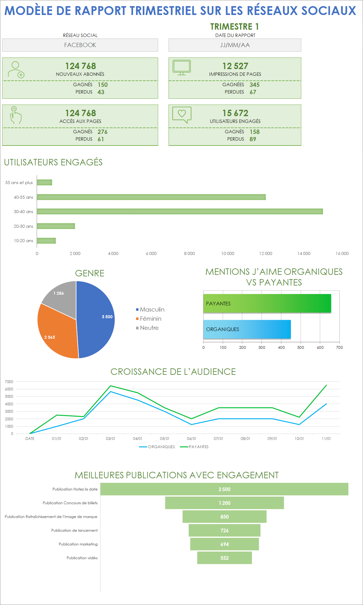 Modèles gratuits de rapports sur les réseaux sociaux pour tous les formats