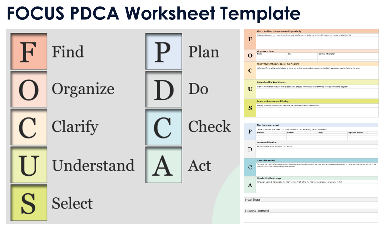 Modèles, formulaires et exemples gratuits de cycle PDCA
