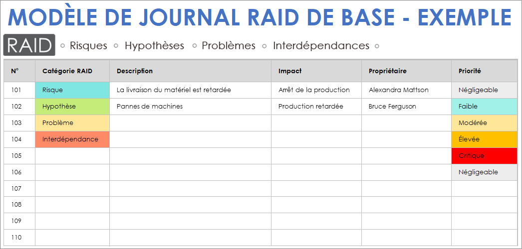Modèles RAID gratuits | Smartsheet
