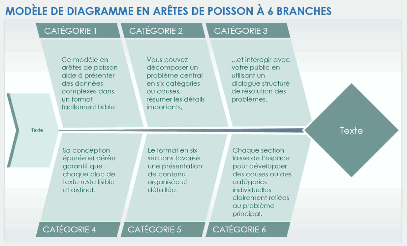 Modèles gratuits de diagramme en arête de poisson entièrement modifiables