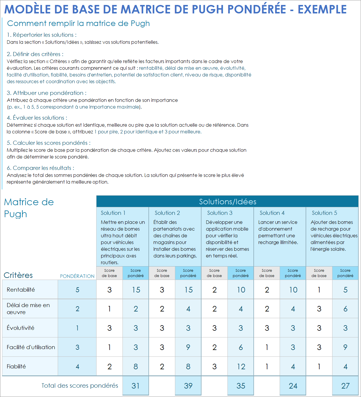 Modèles et exemples gratuits de matrice de Pugh dans tous les formats