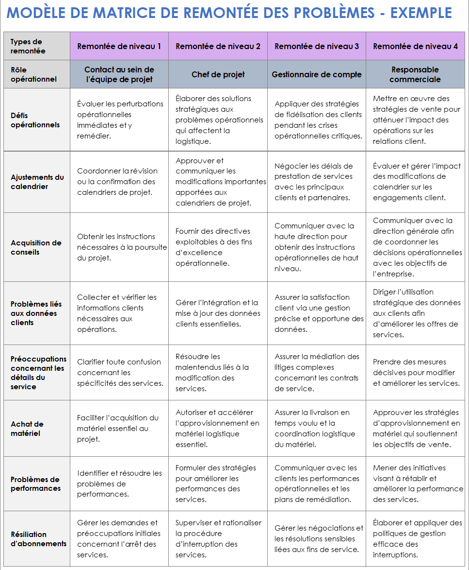 9 modèles gratuits de matrice de remontée des problèmes : tous types et ...