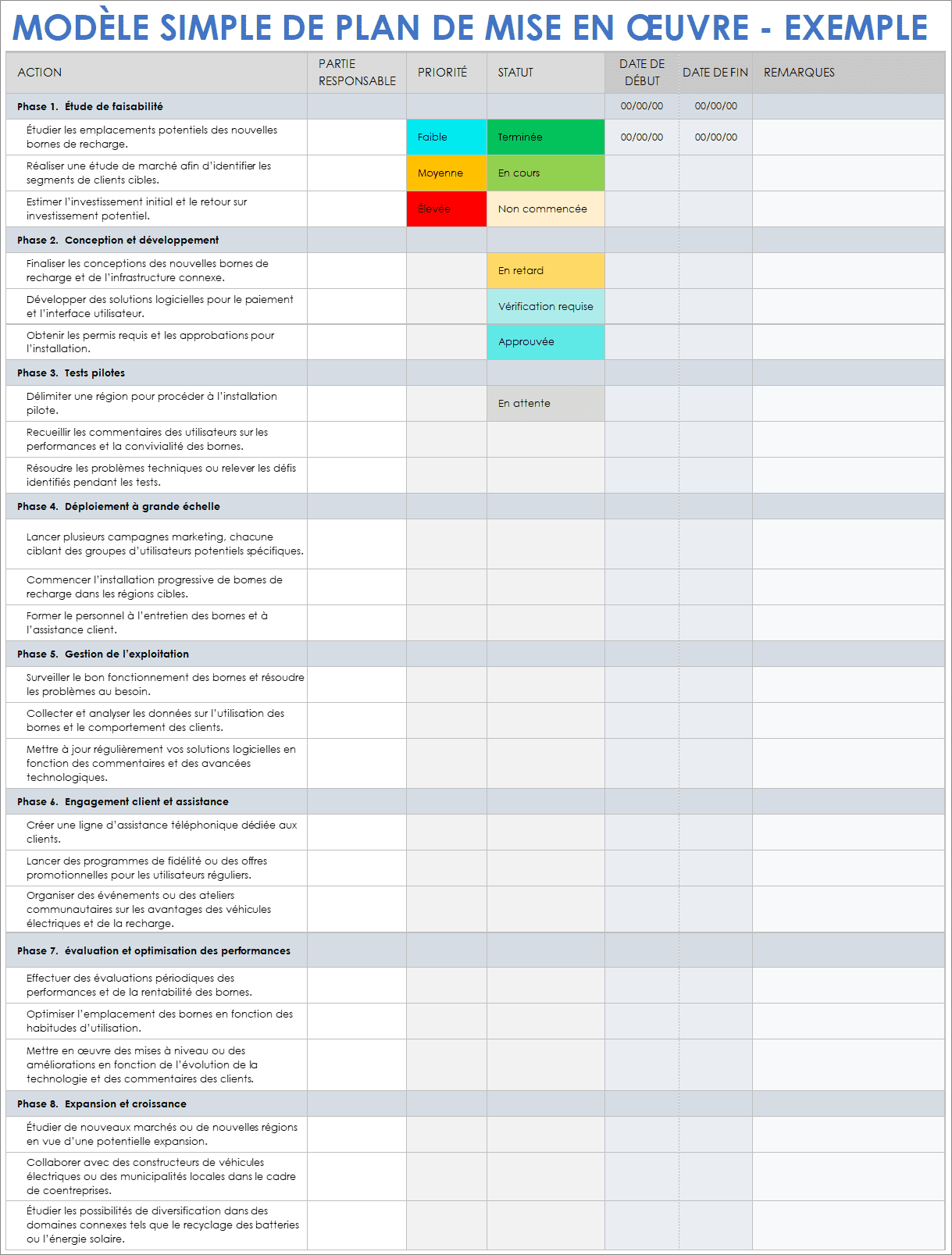 Modèles et exemples gratuits de plan de mise en œuvre