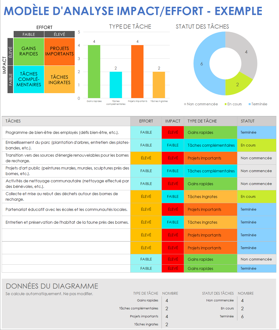 7 modèles gratuits de matrice Impact/Effort avec exemples et guide ...