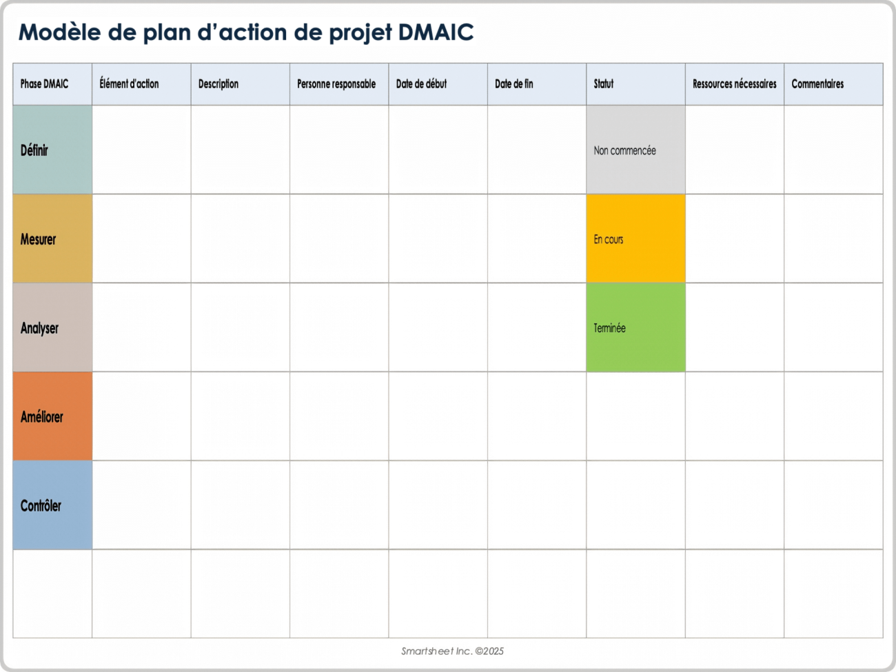 Modèles DMAIC gratuits : chartes de projet, plans et rapports