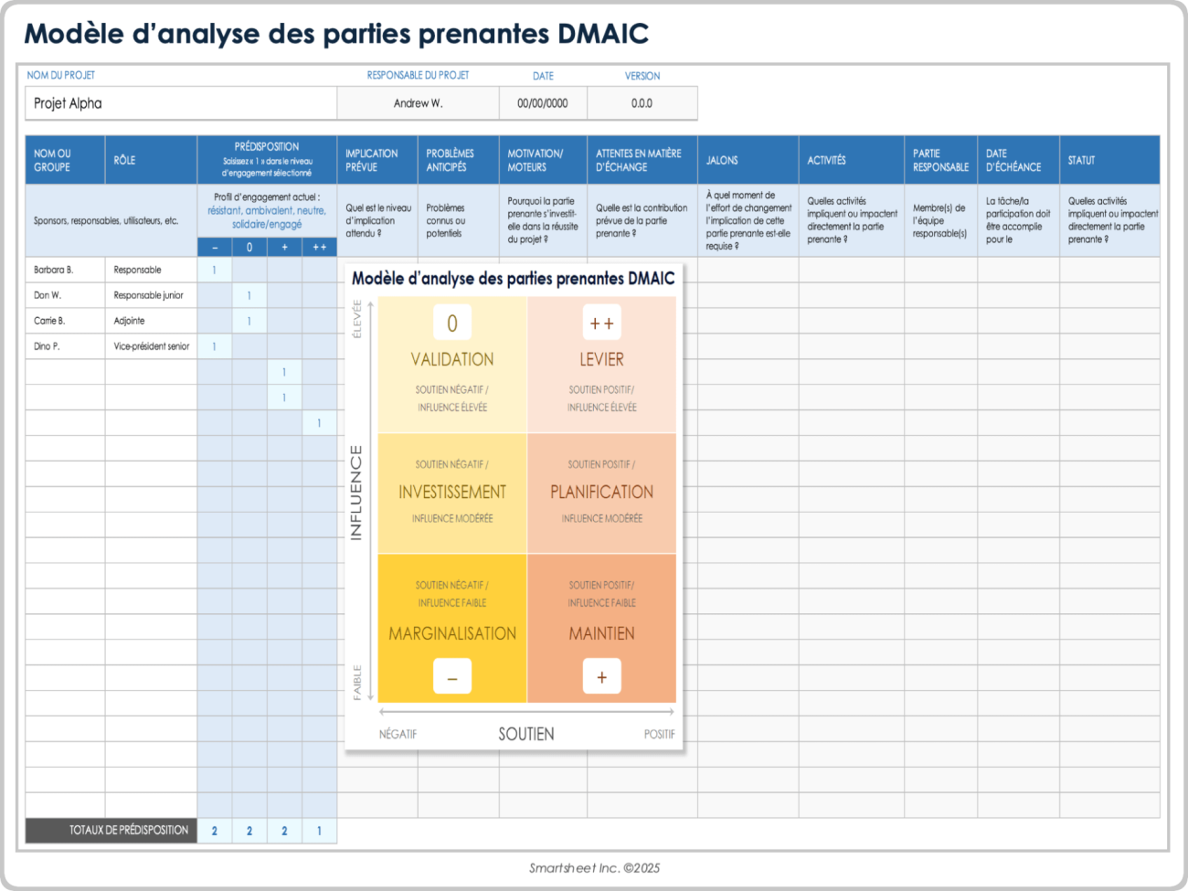 Modèles DMAIC gratuits : chartes de projet, plans et rapports
