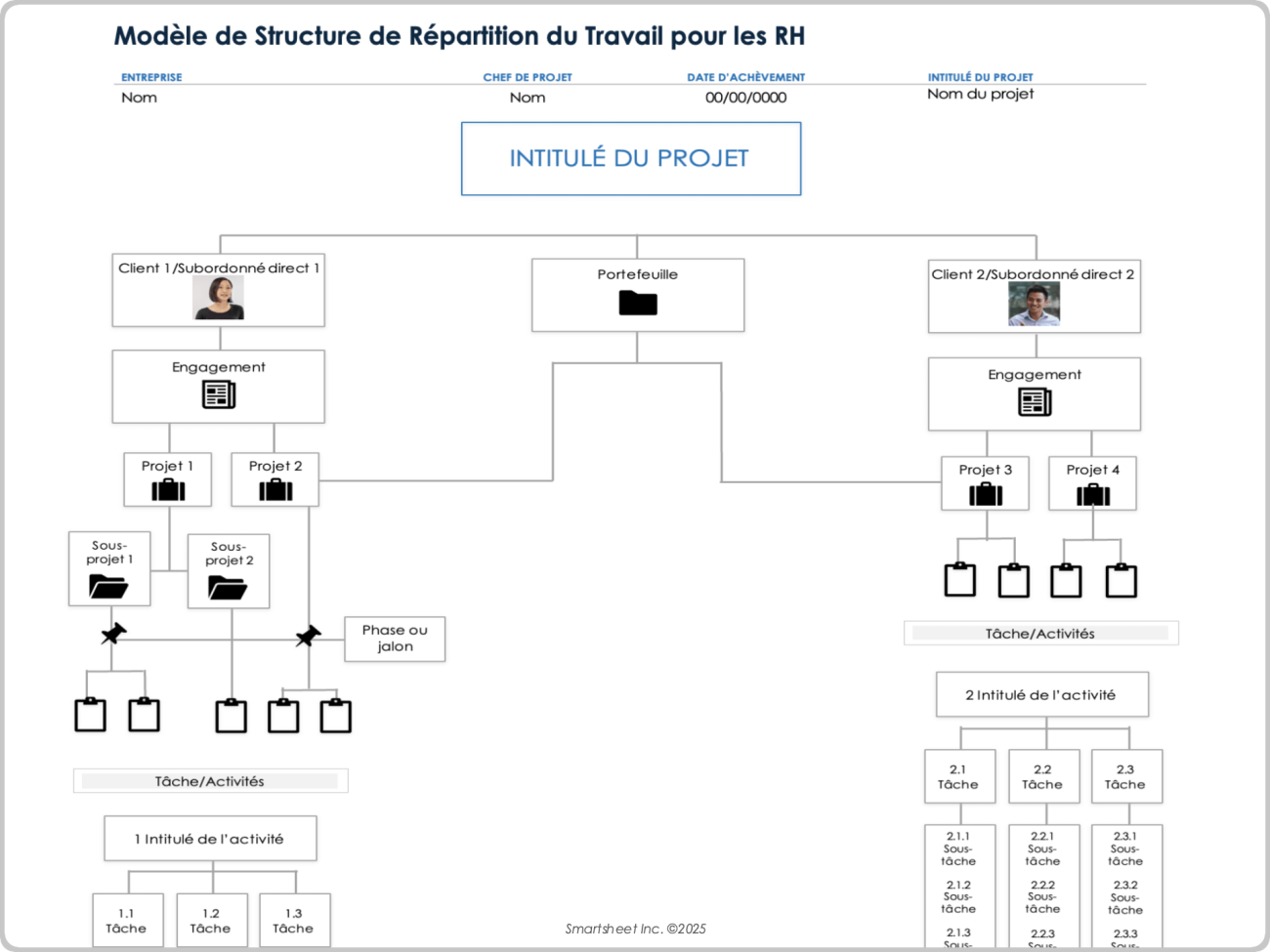 Modèles gratuits de plans de projet RH | Smartsheet